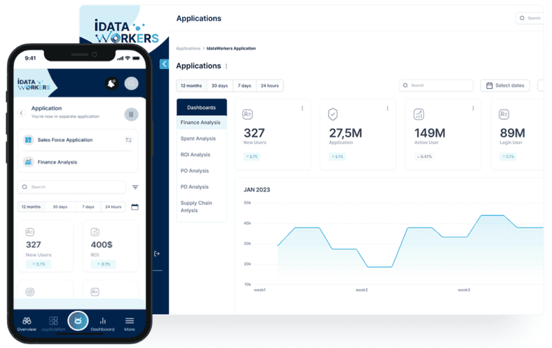 iDataworkers - Executive Decision Support: Empower Your Strategy with Integrated Data Insights